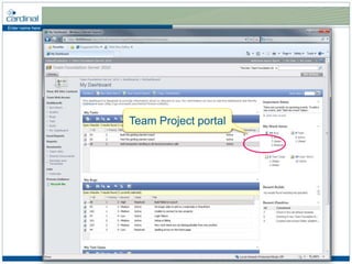 Visual Studio 2010 Agile Tools (overview) | PPT