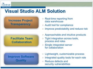 Visual Studio 2010 Agile Tools (overview) | PPT