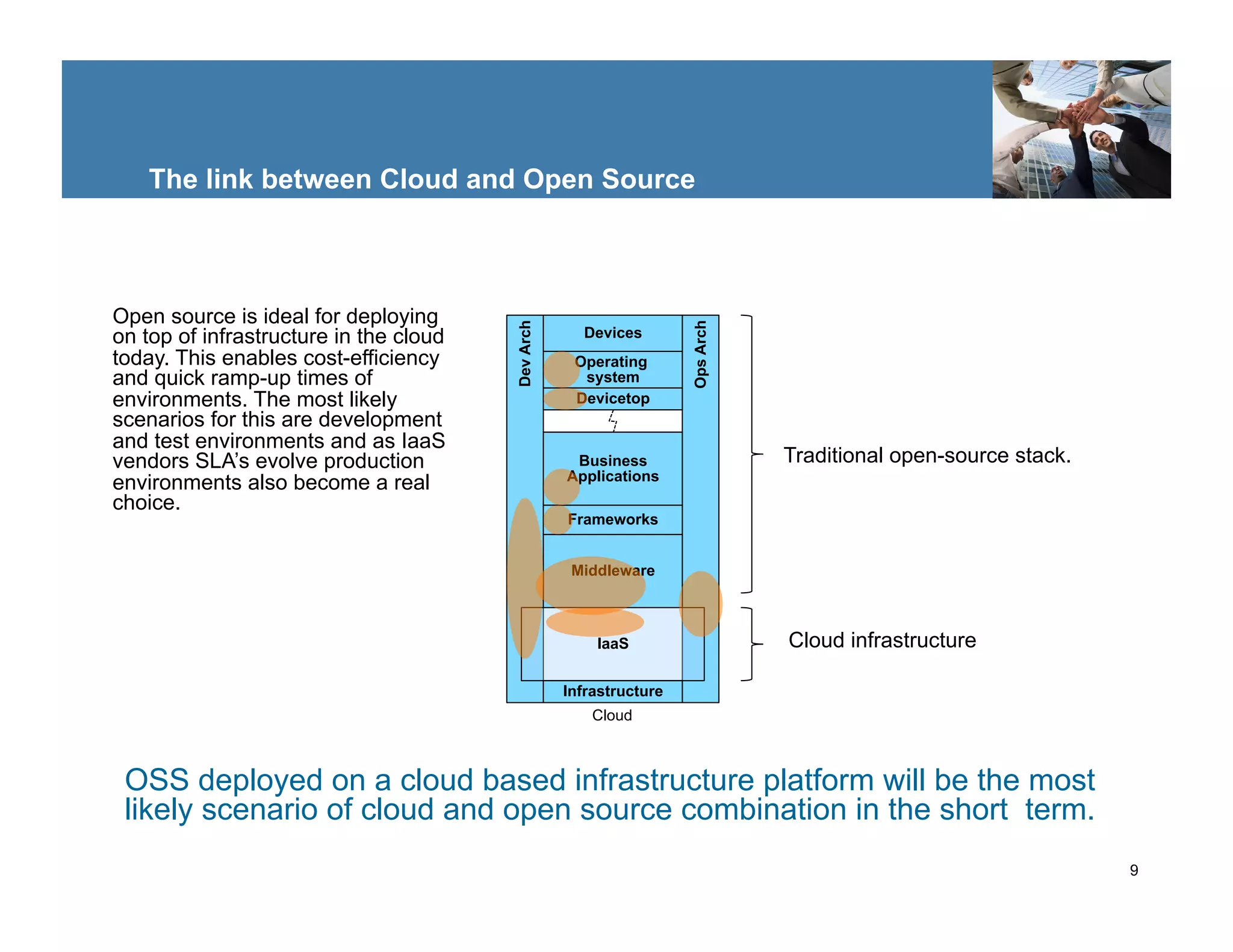 Accenture and OpenStack | PDF