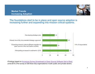 Accenture and OpenStack | PDF