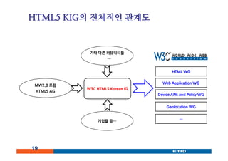 Introduction of W3C HTML5 Korean Interest Group | PPT