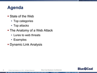 2010-11 The Anatomy of a Web Attack | PPT