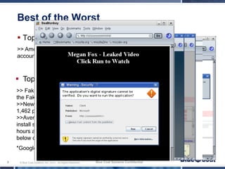 2010-11 The Anatomy of a Web Attack | PPT