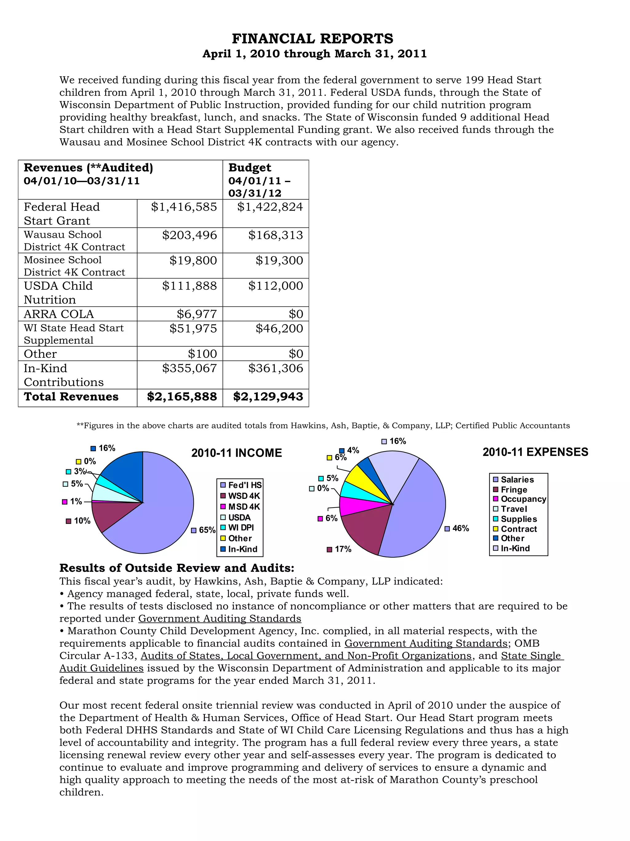 2010 11 MCCDA Annual Report | PDF