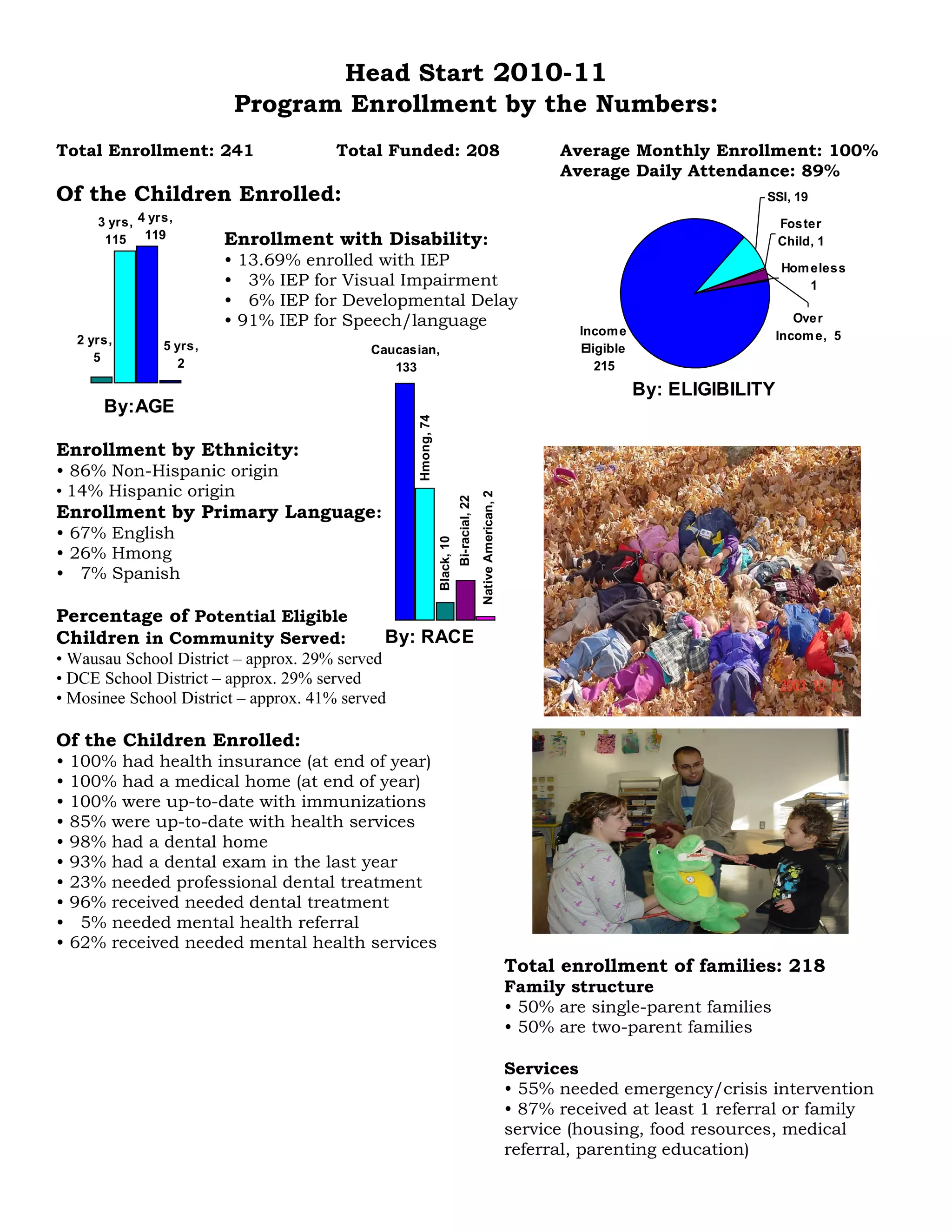 2010 11 MCCDA Annual Report | PDF