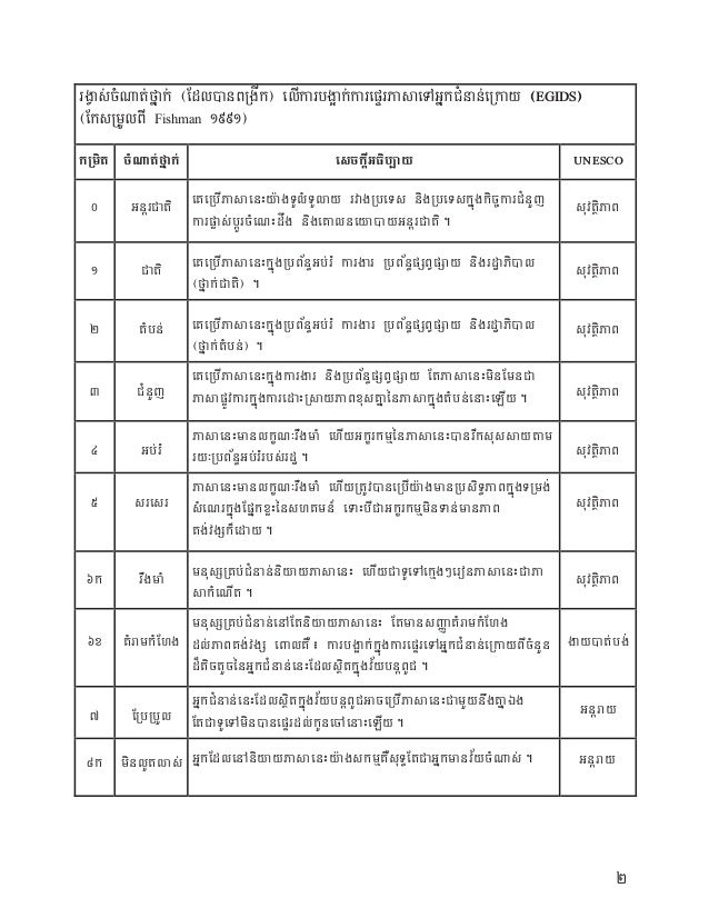 2010 12-6 making egids assessments-khmer