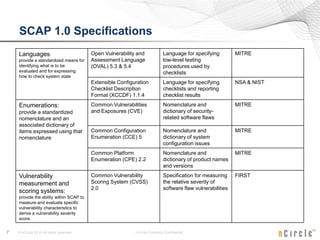 2010-12 SCAP Explained | PPTX | Operating Systems | Computer Software and Applications