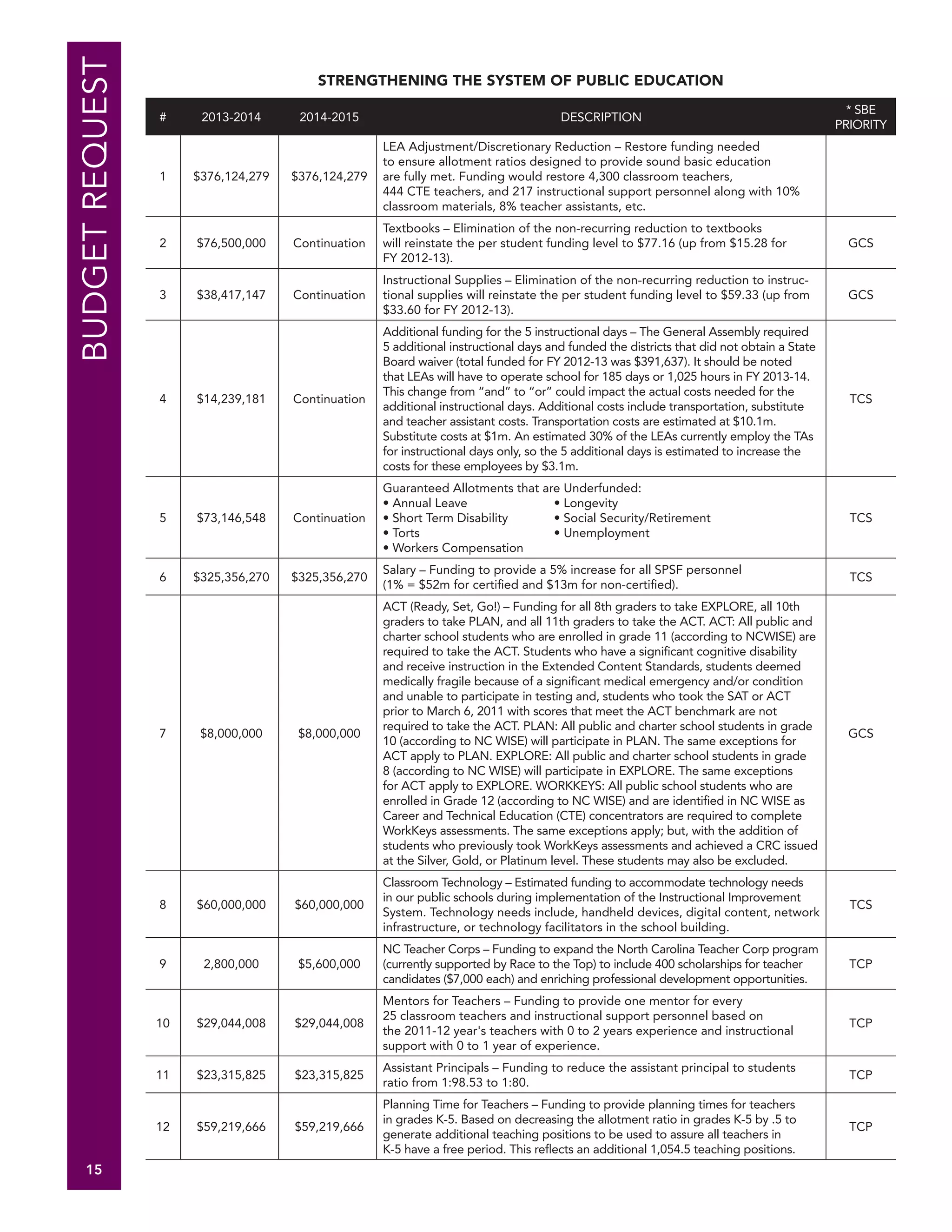 NC Department of Public Instruction Report | PDF