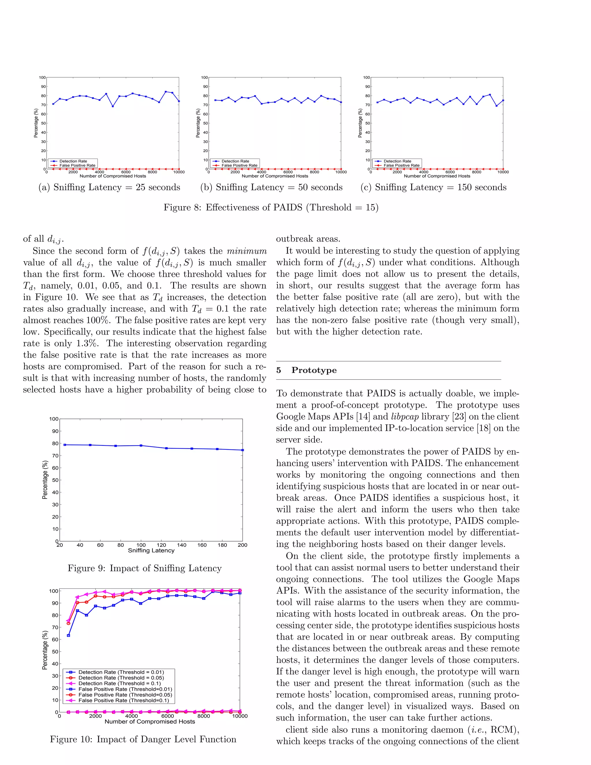 Enhancing Intrusion Detection System With Proximity Information Pdf