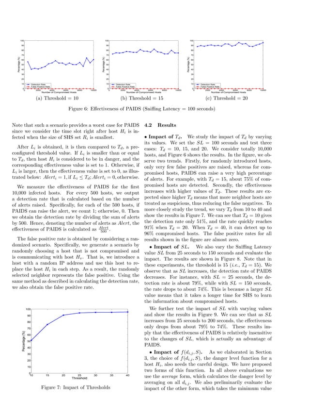Enhancing Intrusion Detection System With Proximity Information Pdf