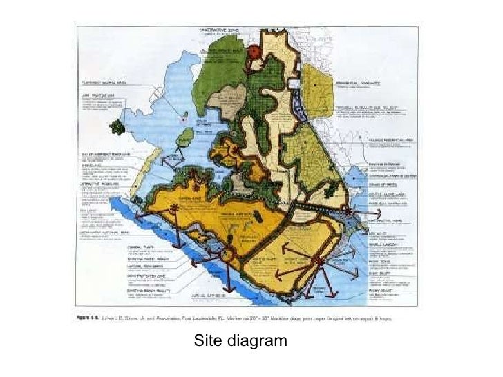 Diagram Examples