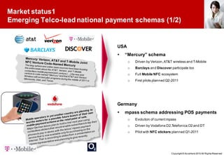 Setting up a Mobile Money ecosystem: the M-Commerce Hub, 2010 | PPT