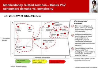 Setting up a Mobile Money ecosystem: the M-Commerce Hub, 2010 | PPT