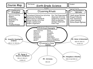 2010 2011 science course organizer | PPT