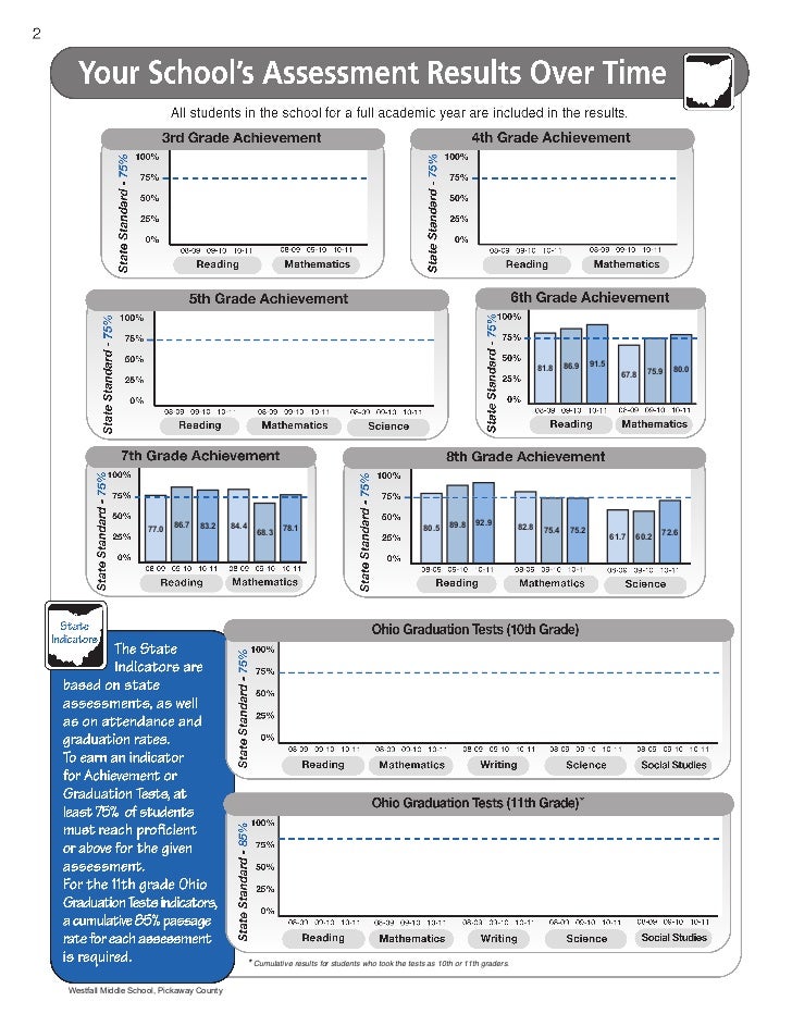 WMS Report Card 2010-2011
