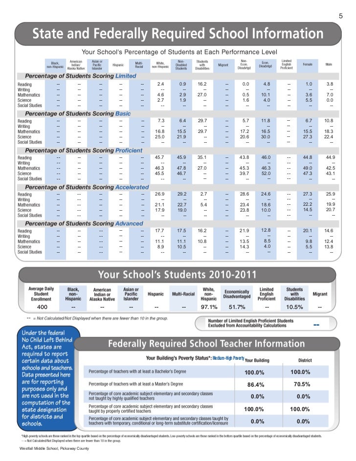 WMS Report Card 2010-2011