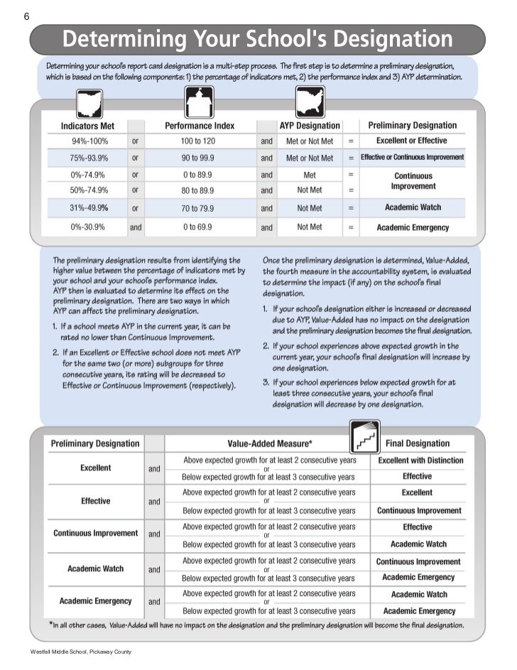 WMS Report Card 2010-2011