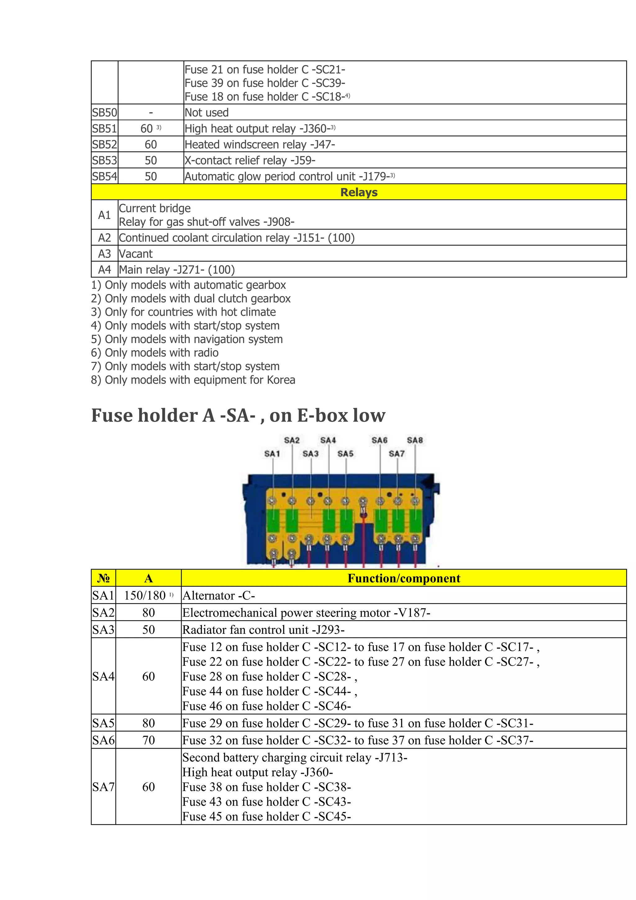 2010 2015 volkswagen passat (b7) fuse box diagram | PDF