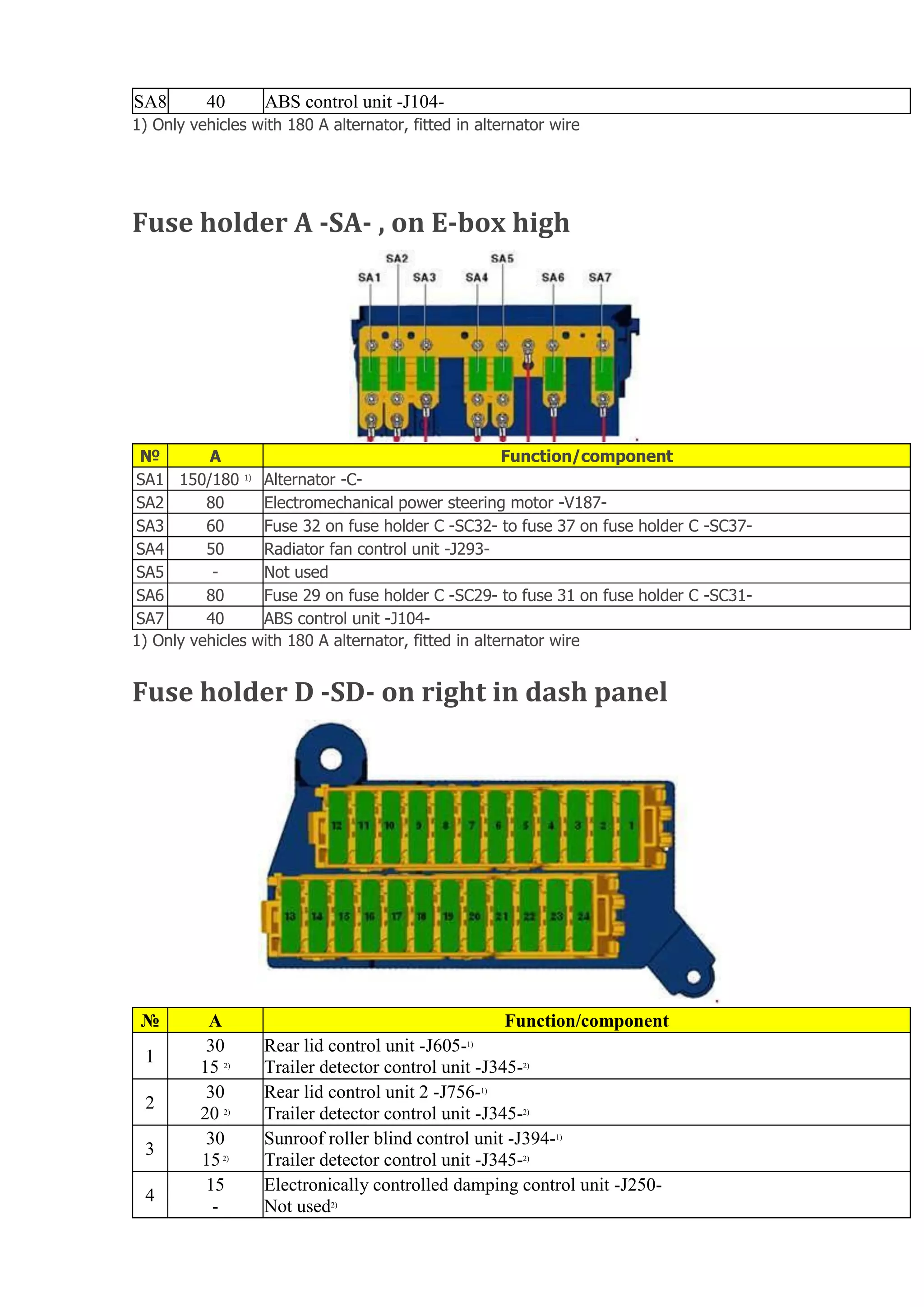 2010 2015 volkswagen passat (b7) fuse box diagram | PDF