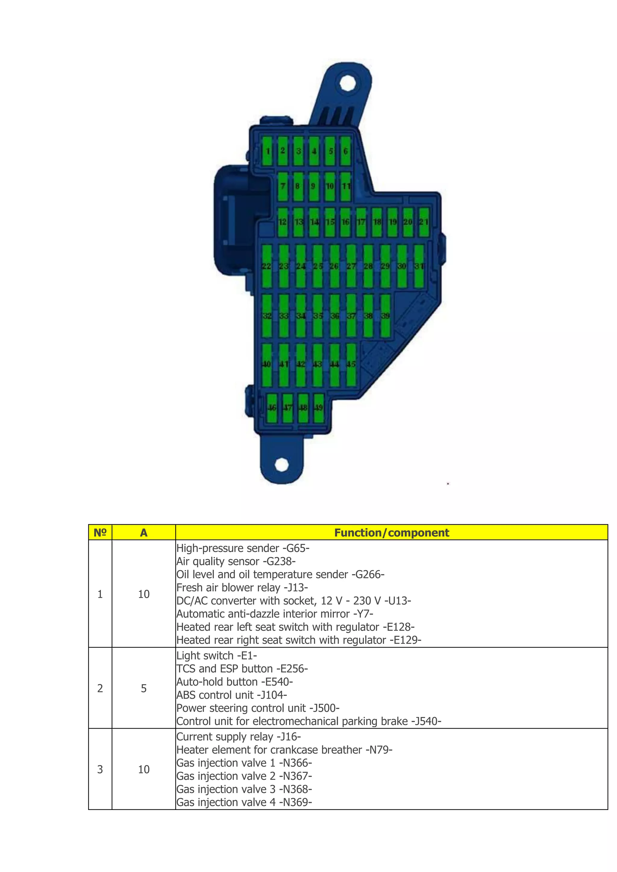 2010 2015 volkswagen passat (b7) fuse box diagram | PDF