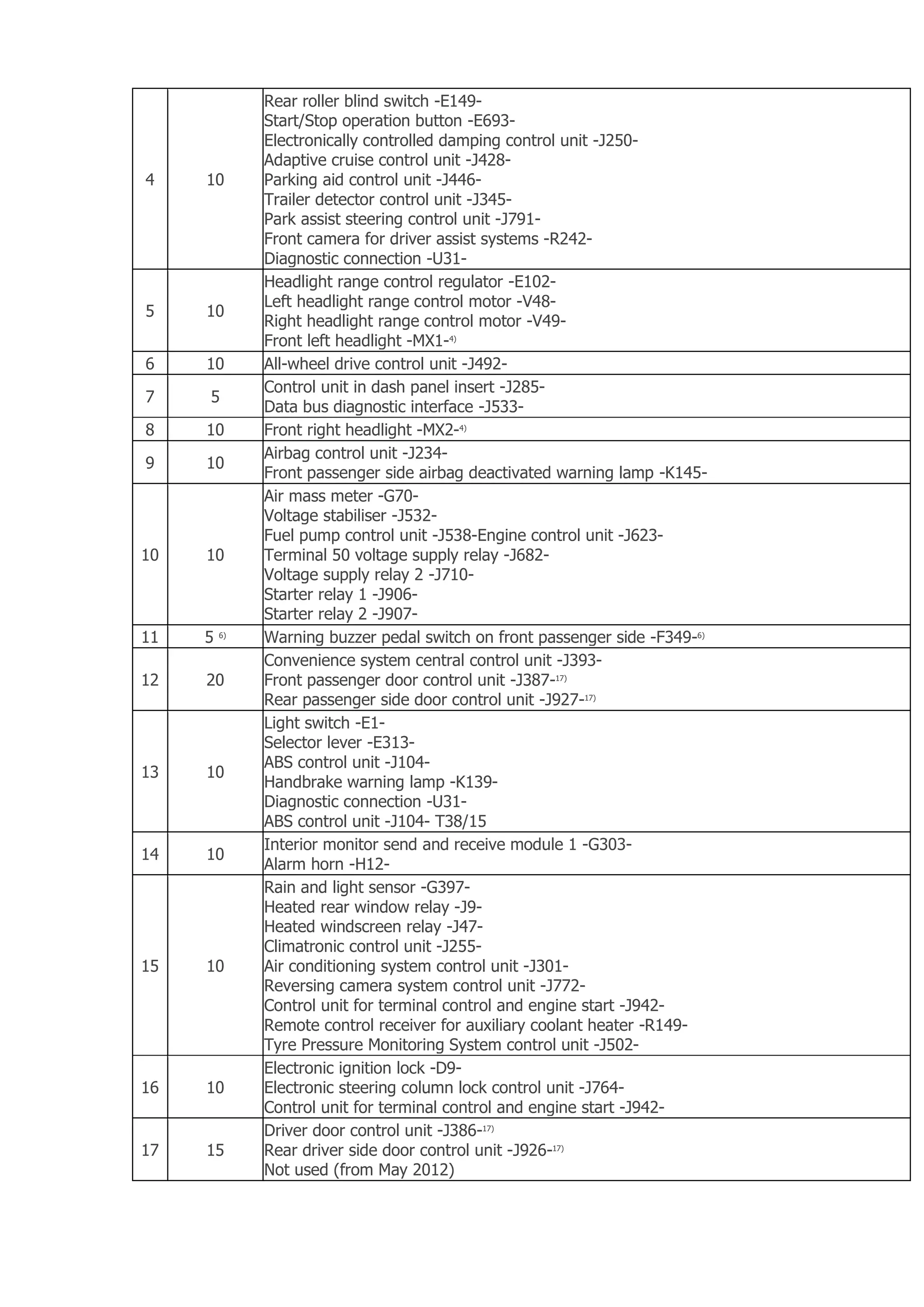 2010 2015 volkswagen passat (b7) fuse box diagram | PDF