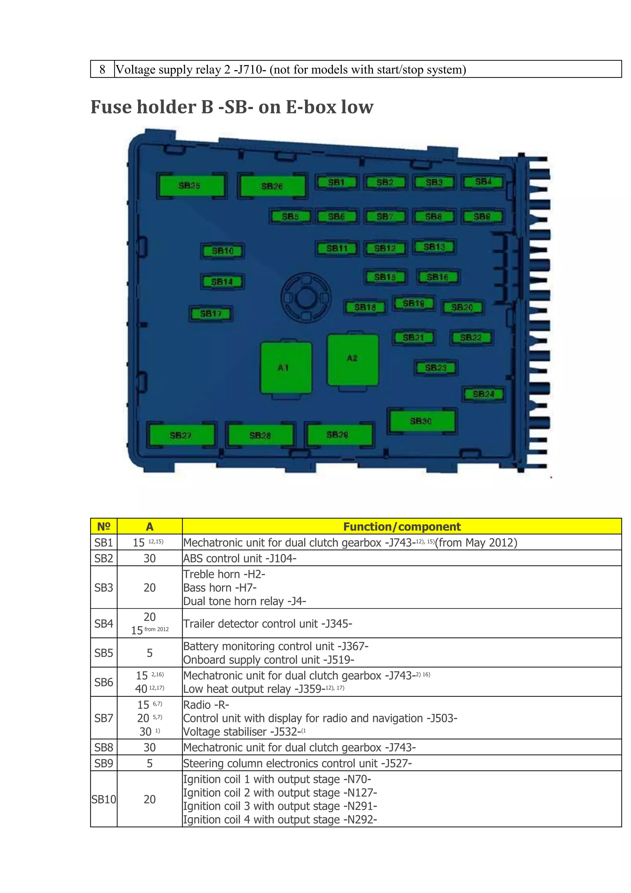 2010 2015 volkswagen passat (b7) fuse box diagram | PDF