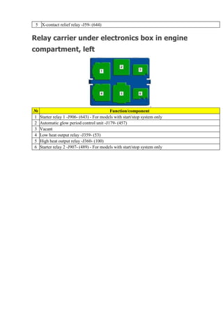 2010 2015 volkswagen passat (b7) fuse box diagram | PDF