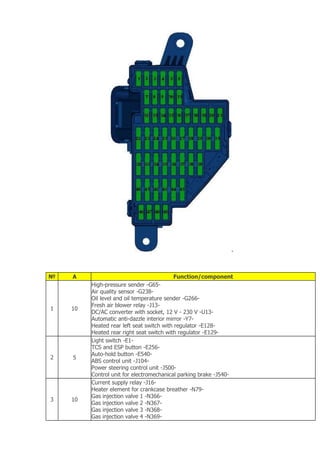 2010 2015 volkswagen passat (b7) fuse box diagram | PDF