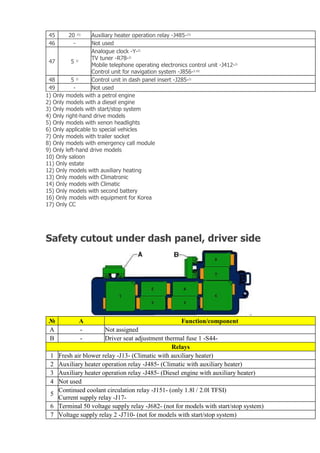 2010 2015 volkswagen passat (b7) fuse box diagram | PDF