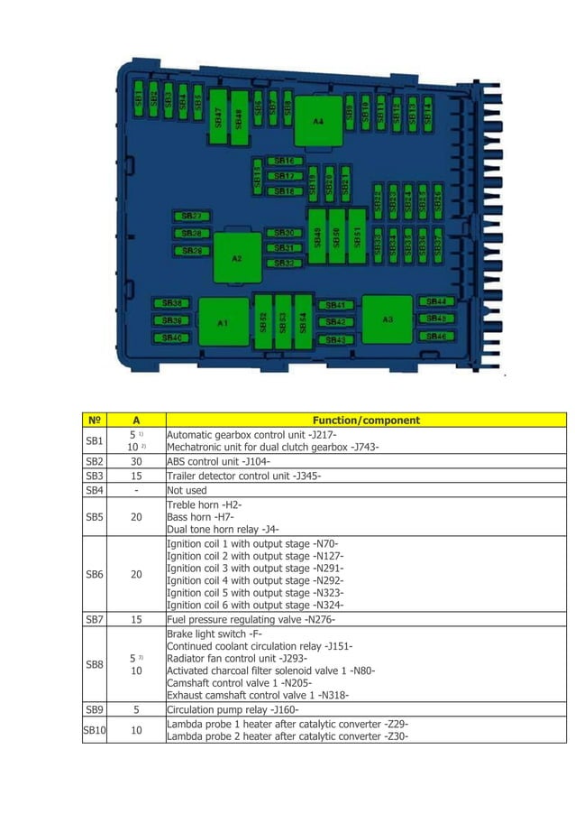 2010 2015 volkswagen passat (b7) fuse box diagram | PDF | Automotive ...