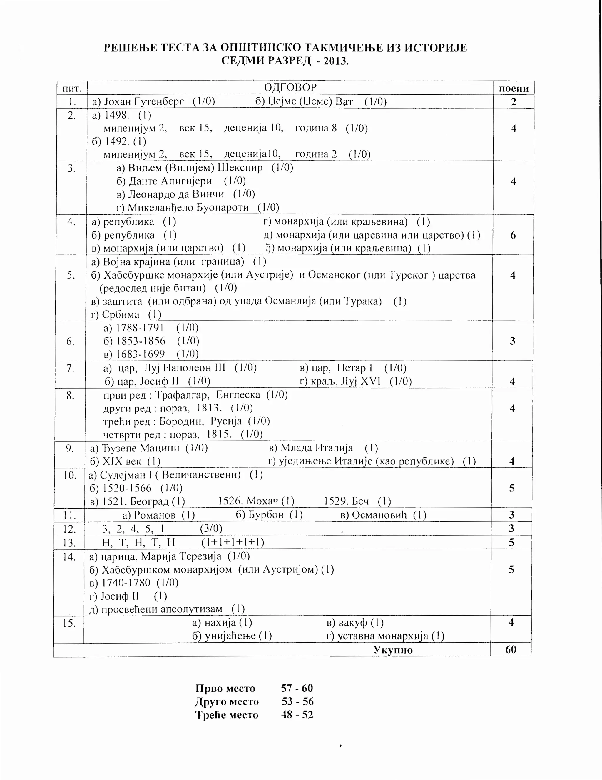 2010-2023 7 razred opstinsko resenja.pdf