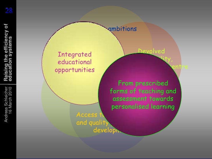 Improving the efficiency in education