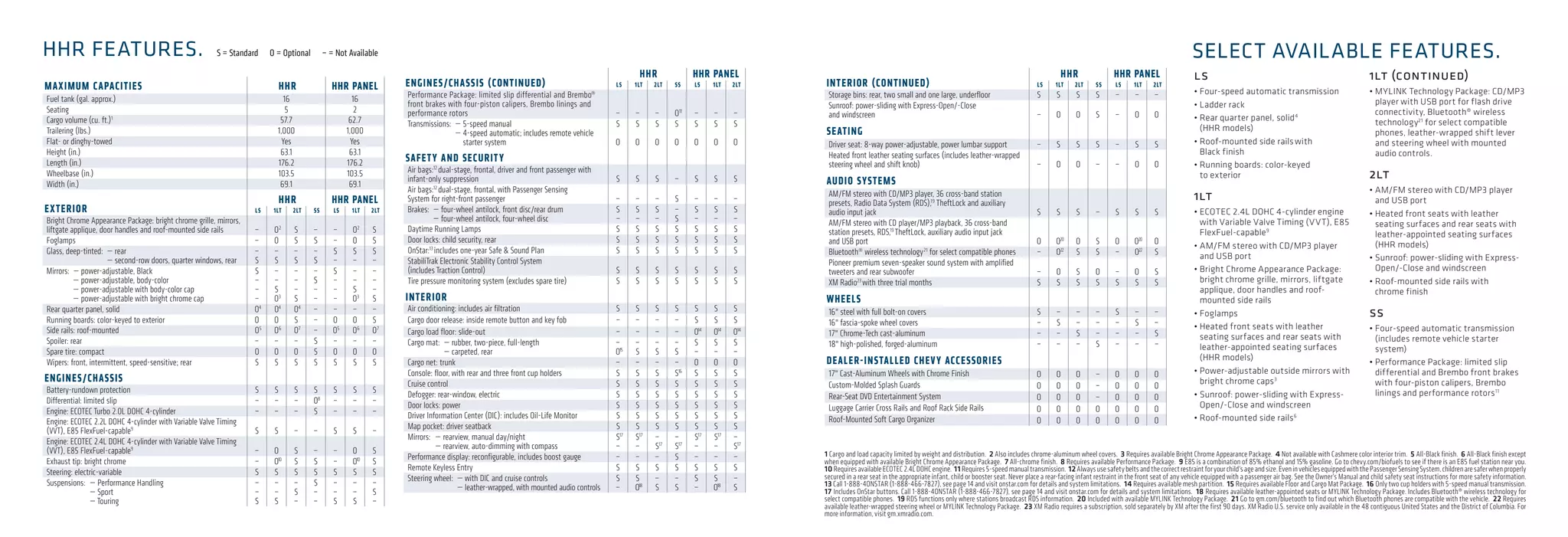 2010 Chevrolet Hhr Brochure | PDF