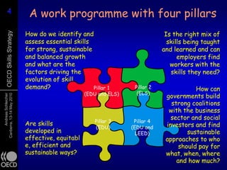 Skills Strategy | PPTX