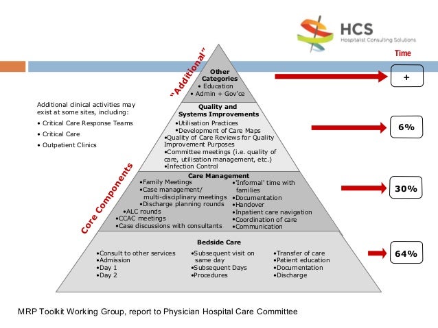 February 2010 - Strategies in developing a workload model