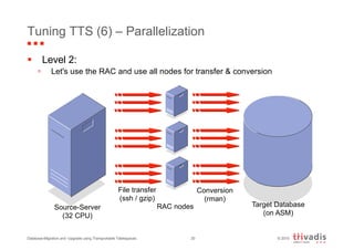 Database-Migration and -Upgrade with Transportable Tablespaces | PPT | Free Download