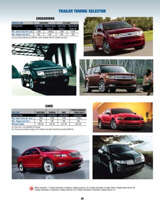 2010 Ford Commercial Truck Towing Guide Capability Review | PDF