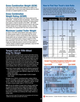 2010 Ford Commercial Truck Towing Guide Capability Review | PDF