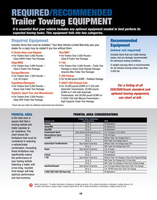 2010 Ford Commercial Truck Towing Guide Capability Review | PDF