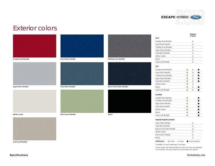 2010 Ford Escape Escape Hybrid Specification Summary