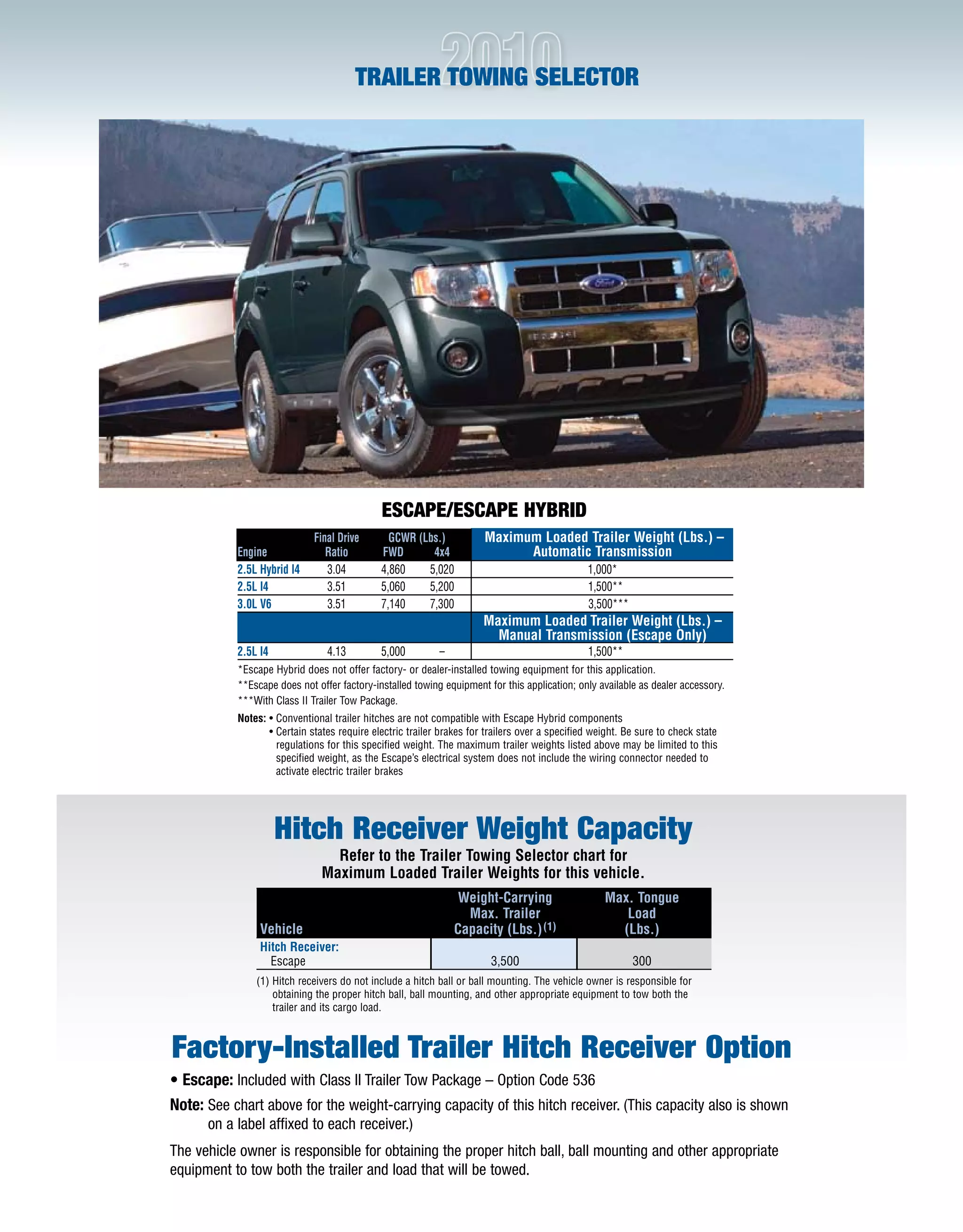 Ford Escape Hybrid Towing Capacity