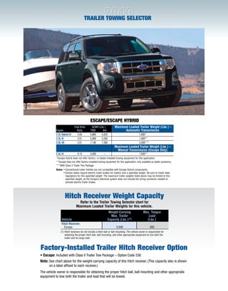 2010 Ford Escapre Towing Guide Specifications Capabilities | PDF