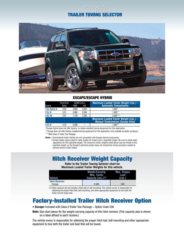 2010 Ford Escapre Towing Guide Specifications Capabilities | PDF