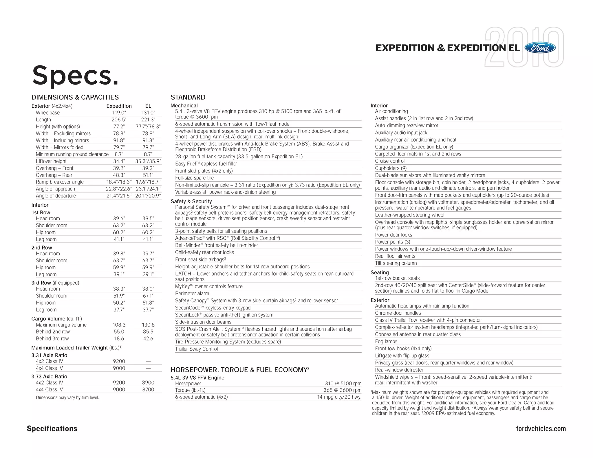2010 Ford Expedition Expedition El Specification Summary | PDF