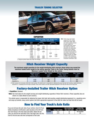2010 Ford Expedition Towing Guide Specifications Capabilities | PDF