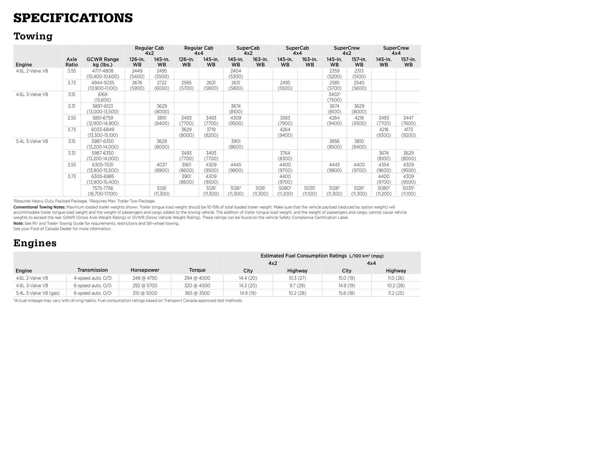 2010 ford-f-150-truck-brochure | PDF
