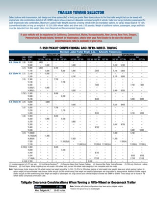 2010 Ford F150 Towing Guide Specifications Capabilities