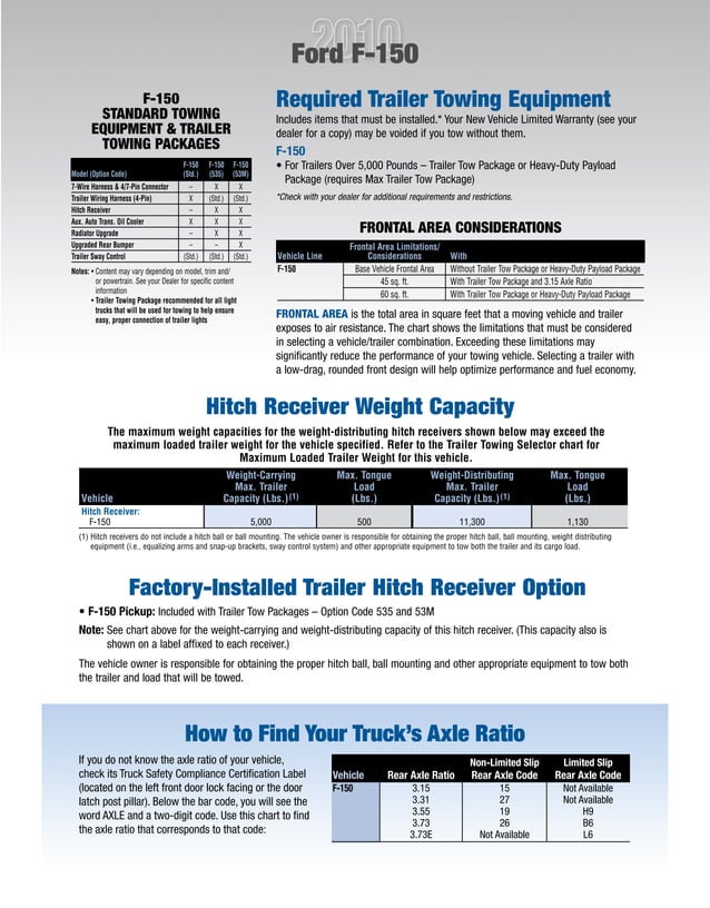 2010 ford-f150-towing-guide-specifications-capabilities | PDF | Pickup ...