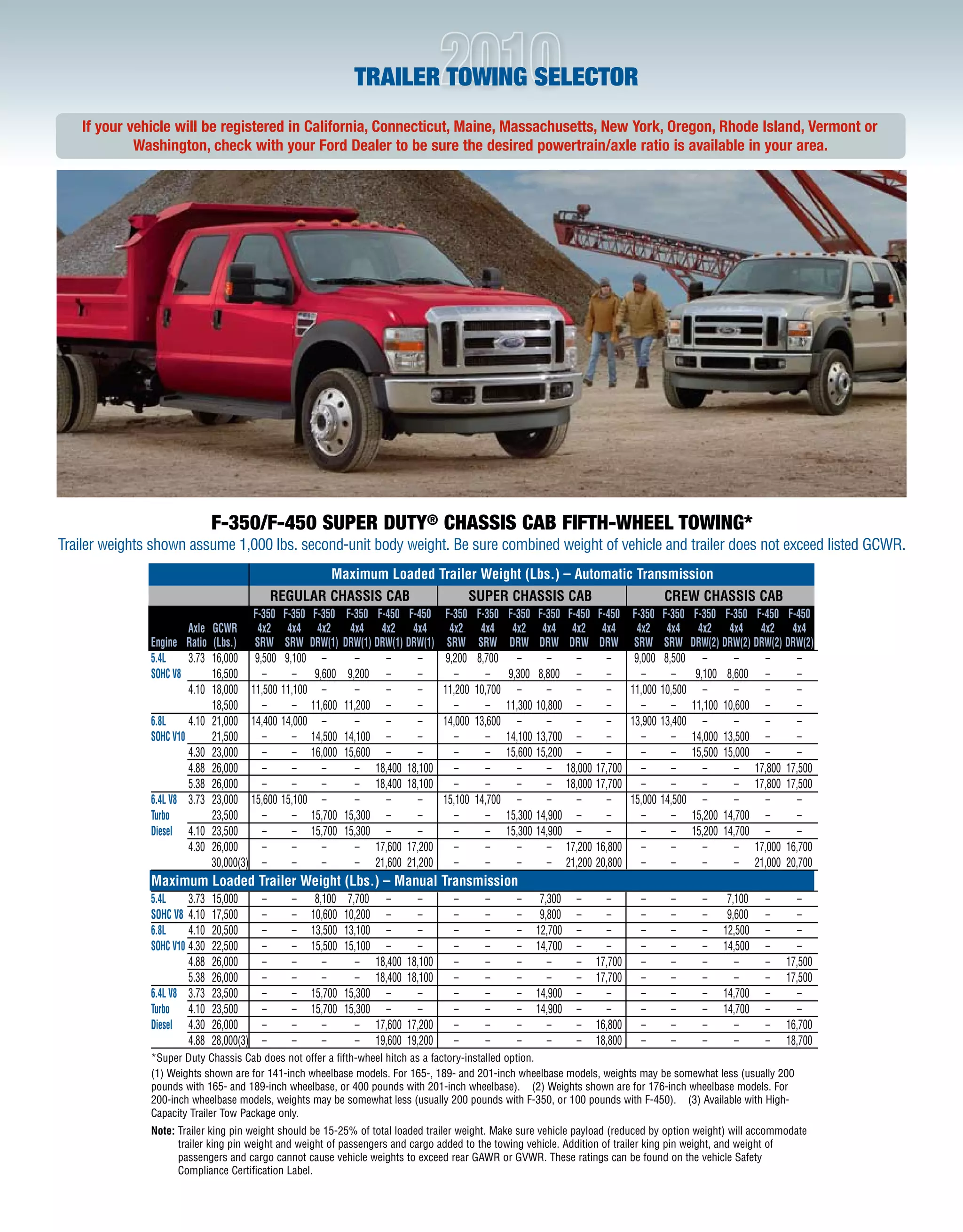2010 Ford Superduty Truck Towing Guide Specifications Capabilities | PDF