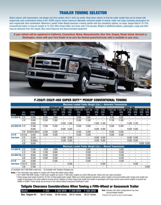 2010 Ford Superduty Truck Towing Guide Specifications Capabilities | PDF